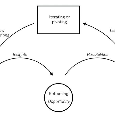 6 The First Iteration Of The Dataset Structure Download Scientific