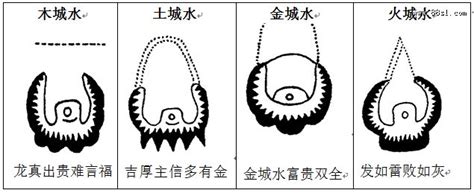 三元风水之水型图 藏风得水 风水法师