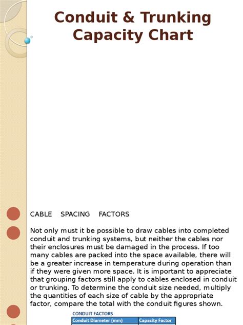 Conduit And Trunking Capacity Chart Pdf Cable Insulator Electricity
