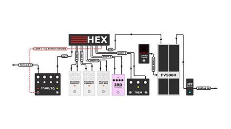 Employee Pedalboard John Dines Product Manager Origin Effects