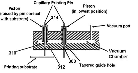 Capillary Pins For High Efficiency Microarray Printing Device Eureka Patsnap