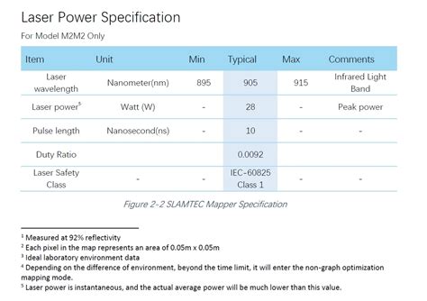 Slamtec Mapper Rplidar Mapping Radar Tof 20m 40m Slam Positioning Compatible With Ros Indoor And