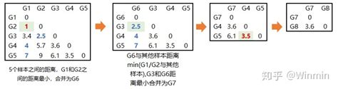 数据挖掘系统聚类R实现 郝hai 博客园