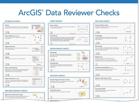 Santina Benincasa On Linkedin Ensuring Data Quality Through The Arcgis Data Reviewer