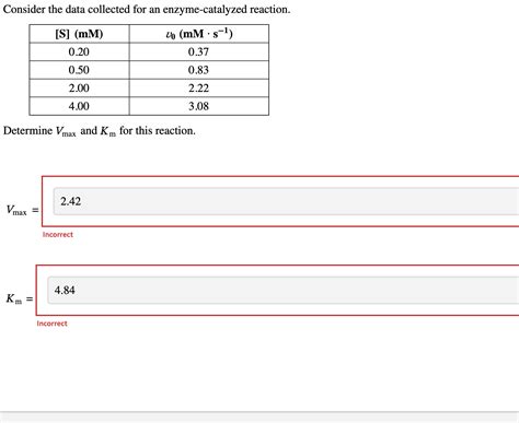 Solved Consider The Data Collected For An Enzyme Catalyzed Chegg