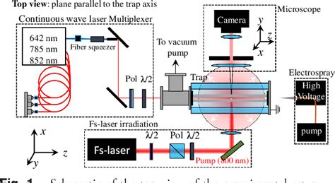 Figure 1 From Ultrafast Laser Ablation Of Trapped Gold Nanoparticles Semantic Scholar