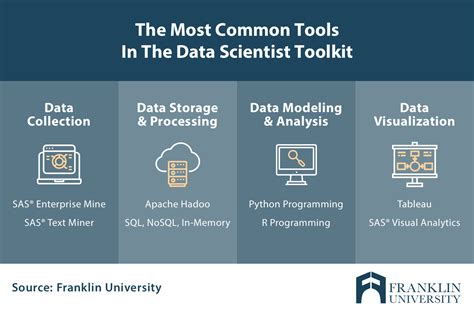 Best Data Science Masters Programs 5 Keys To Top Programs