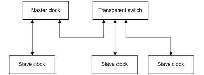 FPGA Based Ethernet Switches For Real Time Applications EE Times