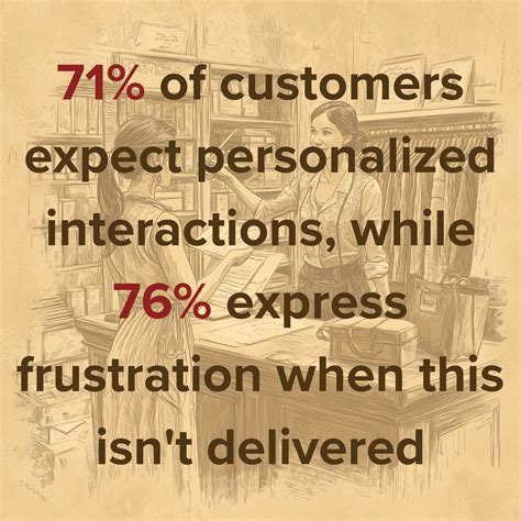 Customerexperience Personalization Businessgrowth Customerloyalty