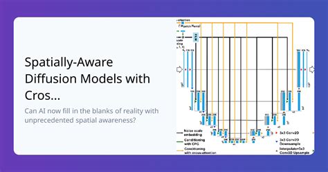 Spatially Aware Diffusion Models With Cross Attention For Global Field
