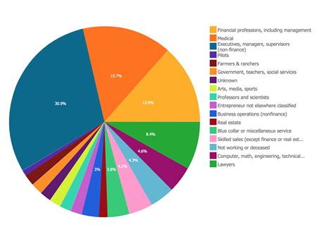 Comparing Pie Charts Dmitrihyobin