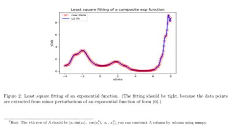 Problem Python Script Files Least Squares Chegg