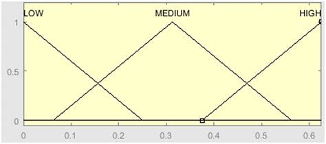 Input Functions For Eesidual Energy Download Scientific Diagram
