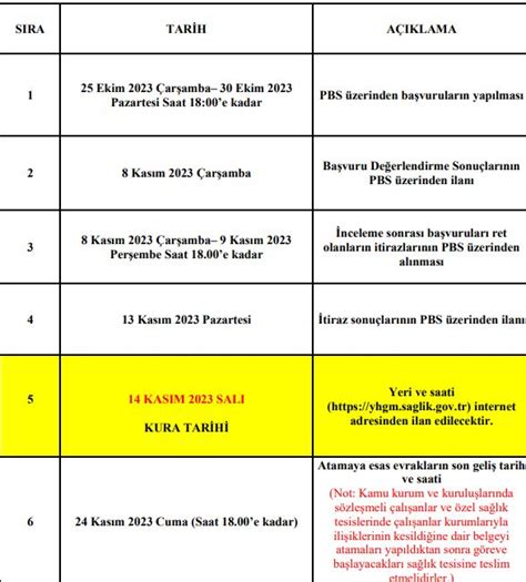Sağlık Bakanlığı Yılı Dönem Yaş Yeniden Atama Kurası