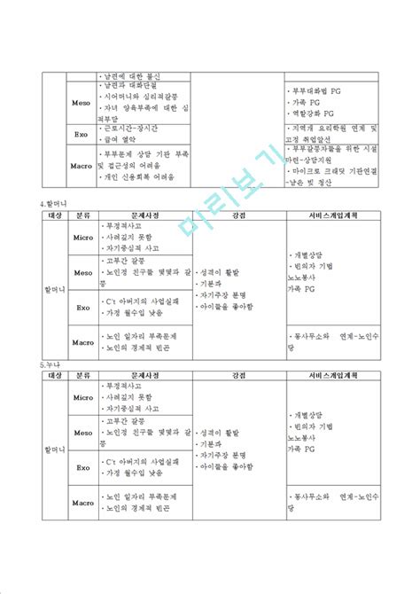 사회복지적개입사례 및 3세대 가족가계도가족생태도사회적관계망지도그리기와 생태체계적관점에서 가족개인별 분석과 개입하기인문사회레포트