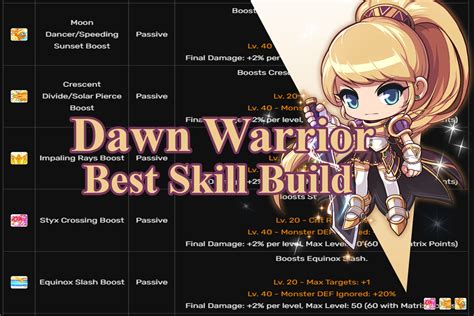Dawn Warrior Best Skill Build Maplestory
