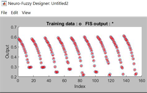 anfis output versus training data download scientific diagram
