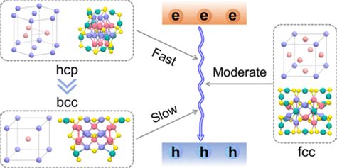 Core Packing Related Vibrational Properties Of Thiol Protected Gold Nanoclusters And Their