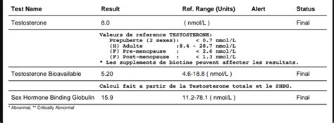Low Total Testnormal Shbgbioavailable Rtestosterone