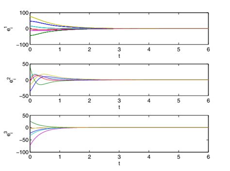 Error States E I I Download Scientific Diagram