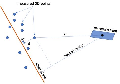 A Quick Comparison Of The Orbbec And Realsense 3d Cameras Opencv