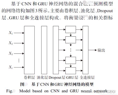 时序预测 Matlab实现cnn Gru卷积门控循环单元时间序列预测机器学习之心的技术博客51cto博客