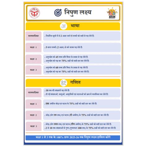 Nipun Bharat talika 2023 free Pdf download नपण भरत तलक