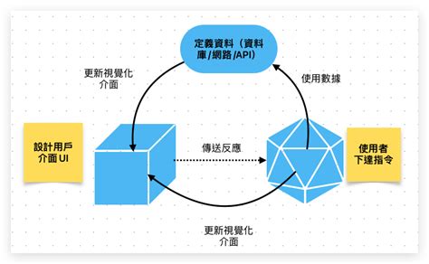 【day17】認識如何使用 Mvc 架構（model View Controller） It 邦幫忙一起幫忙解決難題，拯救 It 人的一天