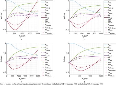 figure 1 from performance analysis indices for rooftop solar