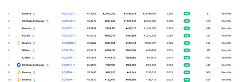 柚子币最新价格柚子币今日实时价格动态eos币价格今日行情20230802 世界挖矿网