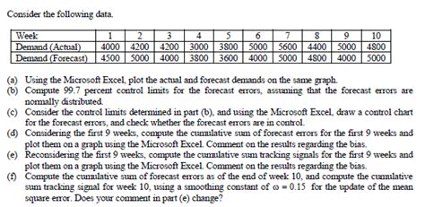 Solved Consider The Following Data A Using The Microsoft Chegg