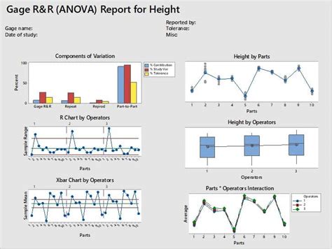 Maximizing Results With Orthogonal Regression