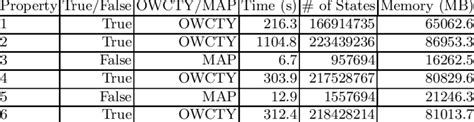 experimental results download table