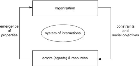 Figure 1 From A Design Model For Lifelong Learning Networks Lifelong Learning Networks A Uol