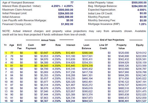 Home Amortization Table