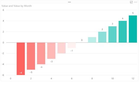 Bokeh Bar Chart Is Is Possible To Have Conditional Formatting