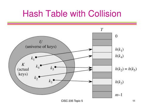 Ppt Cisc 235 Topic 5 Powerpoint Presentation Free Download Id827546