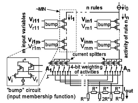 Analog Fuzzy Controller Download Scientific Diagram