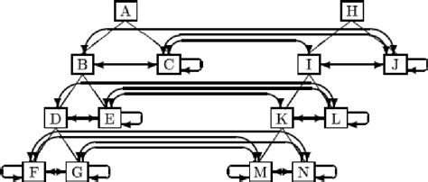 Major Subject Computer Engineeringa 3 D Capacitance Extraction Algorithm Based On Kernel