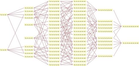 plotting layeredgraphplot how to specify edge endpoints