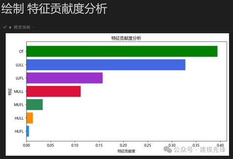 基于tcn Senet Bigru Globalattention并行预测模型 Ai X Aigc专属社区 51cto Com