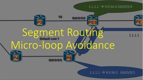 Segment Routing Microloop Avoidance How It Works Sergio Ricardo Casolis Jiménez