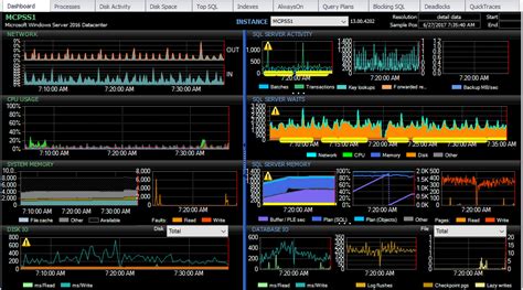 Impressions Of Sql Server Master Classes Andreas Wolter
