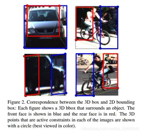 3d Bounding Box Estimation Using Deep Learning And Geometry Csdn博客