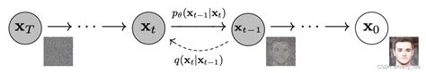 Diffusion Model一 公式推导详解diffusion模型公式推导 Csdn博客