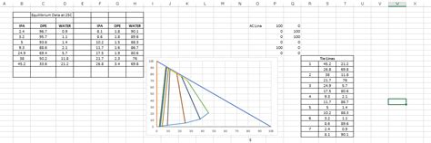 Problem 630 A Liquid Feed Stream Of Total Mass