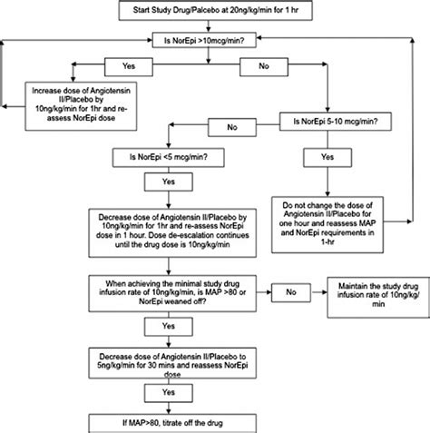 Levophed Drip Chart Keski