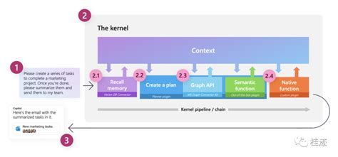 Openai Sksemantickernel