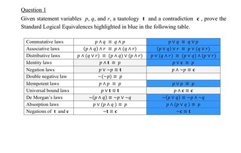 solved question 1 given statement variables p q and r a