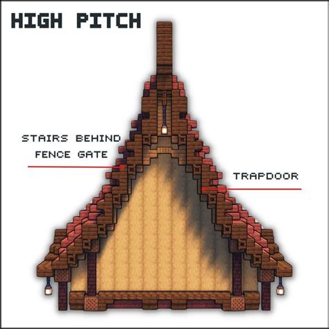 Minecraft Fantasy Roof Designs Minecraft Houses Minecraft House